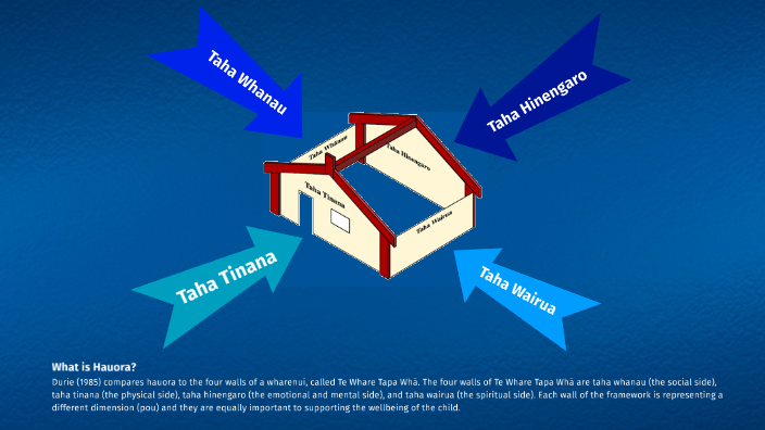 How does Hauora relate to Early Intervention? by Sureerut ...