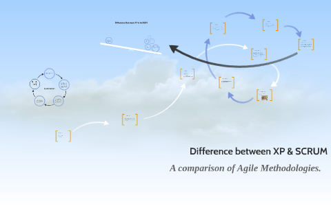 Difference between XP & SCRUM by Muhammad Nawaz on Prezi