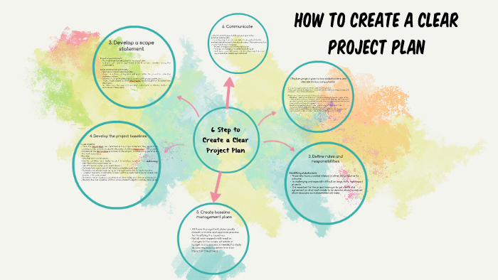 HOW TO CREATE A CLEAR PROJECT PLAN by Nurfarah Nadia Rashid on Prezi