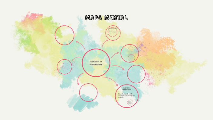 TEORIAS DE LA PERSOANLIDAD by mayerly vergara bernal on Prezi