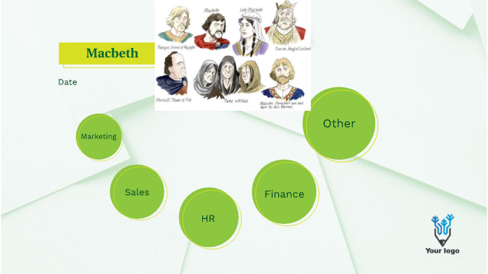 Macbeth Character Map by Emily Gonzalez on Prezi