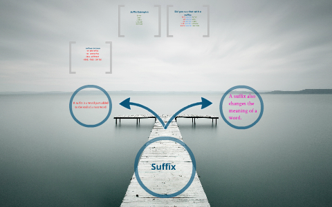 Suffixes by Maria Topliff on Prezi