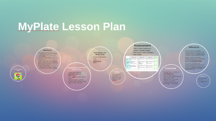 MyPlate Lesson Plan by Madaline Jones on Prezi