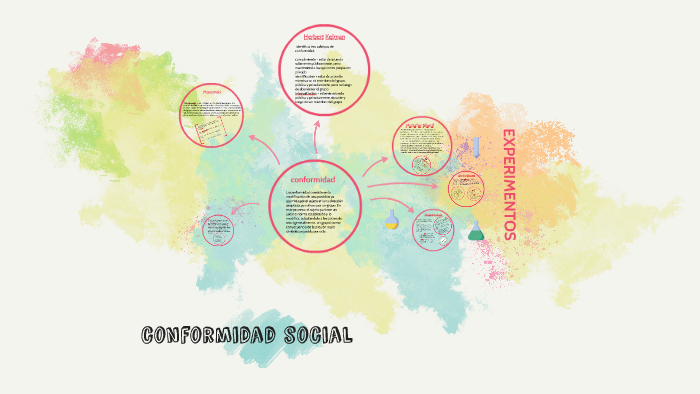 conformidad social by Natalia Guzmán on Prezi
