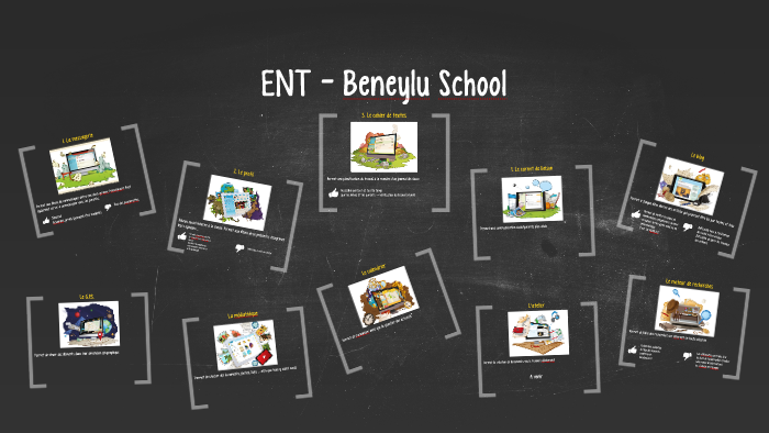Beneylu school présentation by Nicolas Delvaux on Prezi