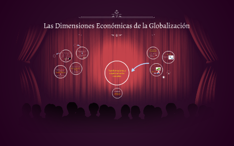 Las Dimensiones Económicas de la Globalización by Nassib Chujfi on Prezi
