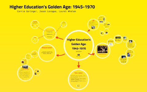 Higher Education's Golden Age: 1945-1970 by Carrie Garinger on Prezi