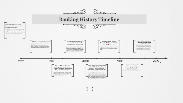 Banking History Timeline by on Prezi