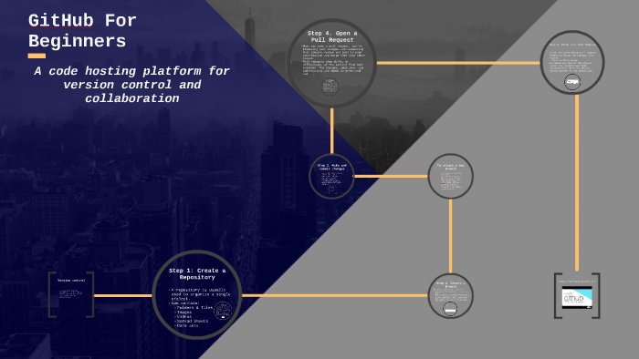 GitHub for Beginners by on Prezi