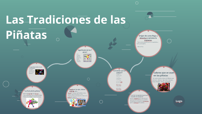 Las Tradiciones de las Piñatas by Janeth Hernandez on Prezi