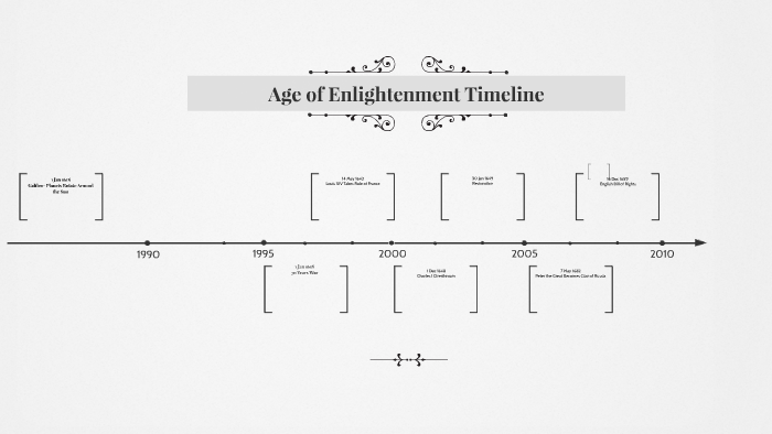 Age of Enlightenment Timeline by Amanda Zamora on Prezi