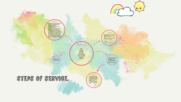 Importance of Steps of service. by Melissa Lindsey on Prezi