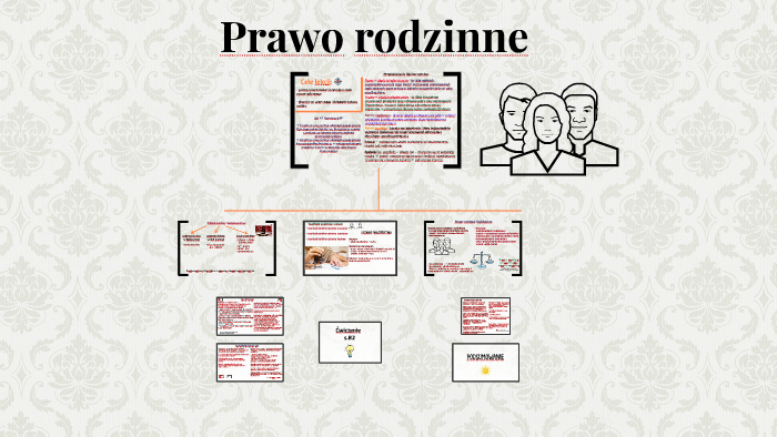 ZPP.2.WOS. Prawo rodzinne by Tomasz Mazur on Prezi