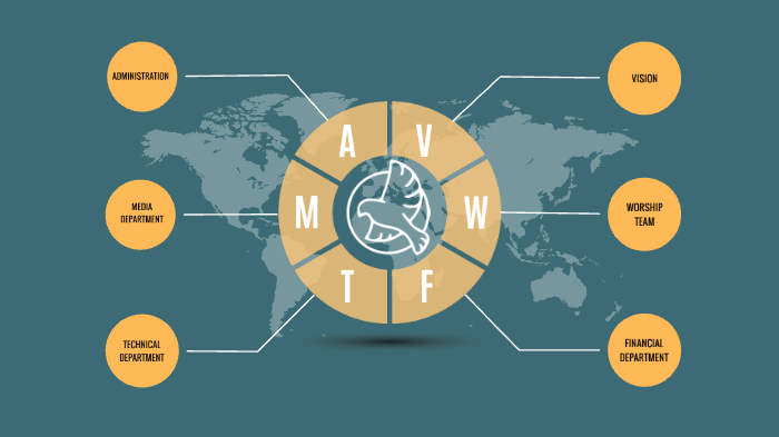 AWE Team Structure by Andrew Davydov on Prezi
