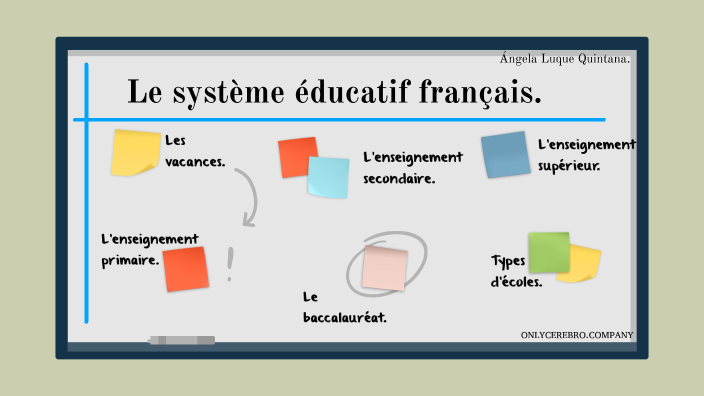 Le système éducatif français by Ángela Luque Quintana on Prezi