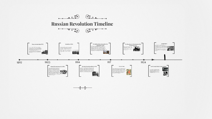 Russian Revolution Timeline by Aidan Simpson on Prezi