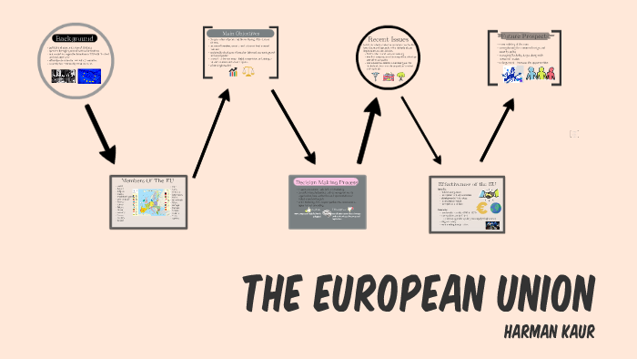 The European Union by on Prezi