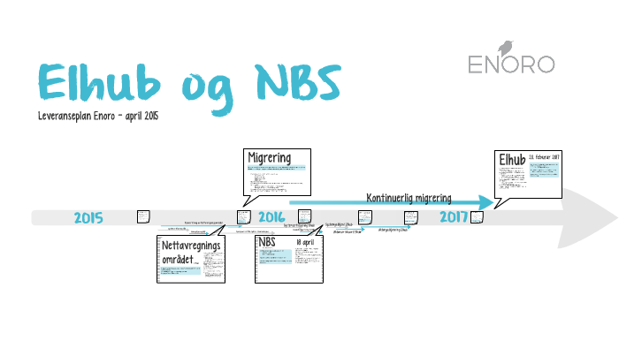 Fremdriftsplan_Elhub & NBS by Jannicke Thorstenson on Prezi
