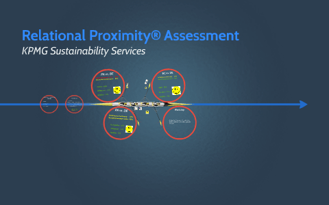 Relational Proximity® Assessment by James Cheng on Prezi