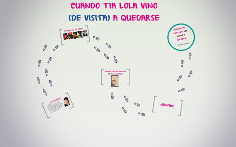 Cuando tia Lola vino de visita a quedarse by Camila Roa Sucar on Prezi