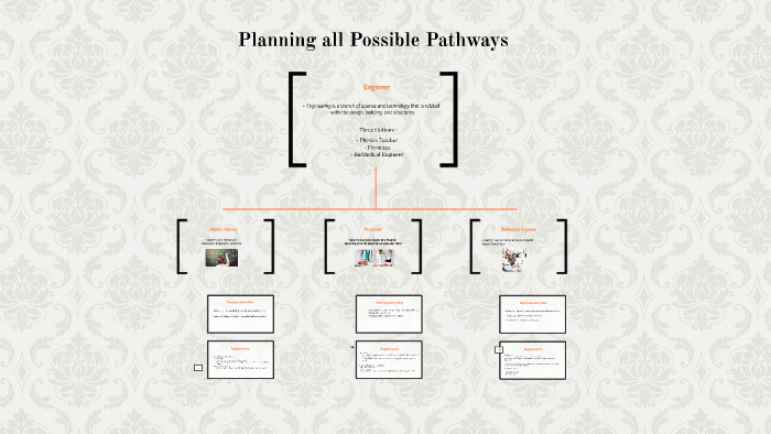 Planning all Possible Pathways by Mathusha Karunakaran on Prezi