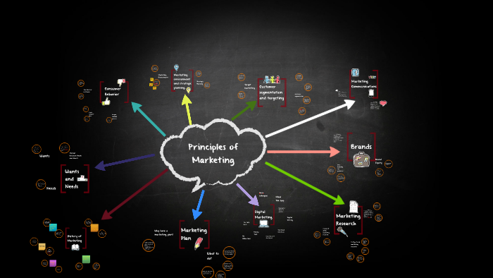 Principles Of Marketing (concept map) by Ngan Le on Prezi