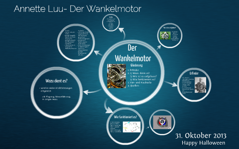 Der Wankelmotor by Annette Luu