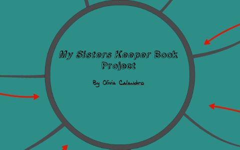 My Sisters keeper book project by Olivia Calandro on Prezi