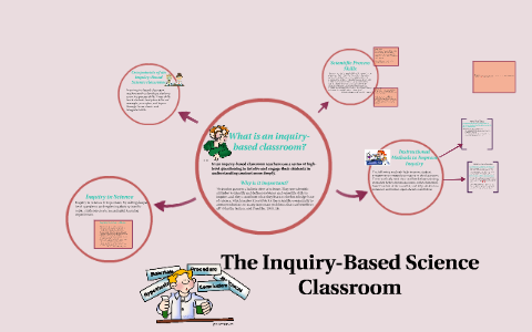 The Inquiry-Based Science Classroom by Elle Gray on Prezi