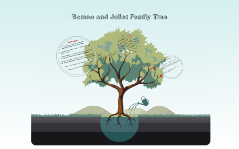 Romeo and Juliet Family Tree by Eric Wise on Prezi