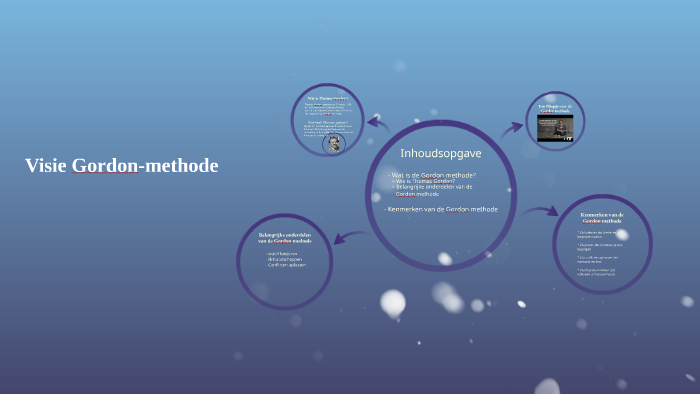 Visie Gordon-methode by shaimely inees on Prezi