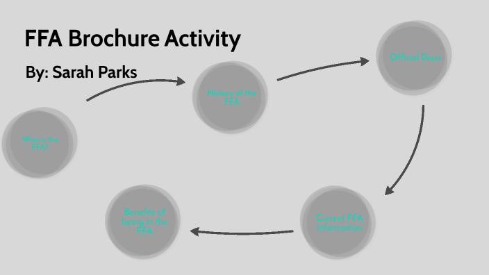 FFA Brochure Activity by Sarah Parks on Prezi