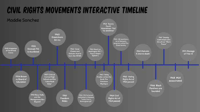 Civil Rights Timeline by Madison Sanchez on Prezi