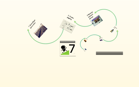 7 steps of remarkable customer service by habib rehman on Prezi