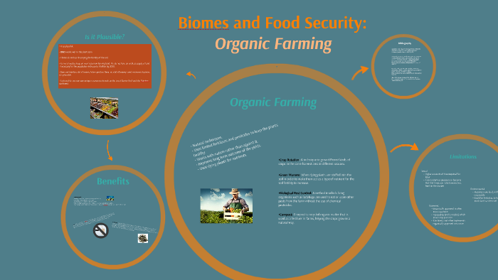 Biomes and Food Security: Organic Farming by Casey Cammans on Prezi