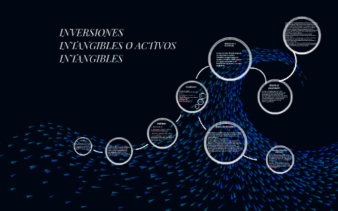 INVERSIONES INTANGIBLES O ACTIVOS INTANGIBLES by fatima huitron on Prezi