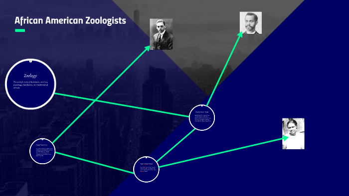 African American Zoologists by Reece Bates on Prezi