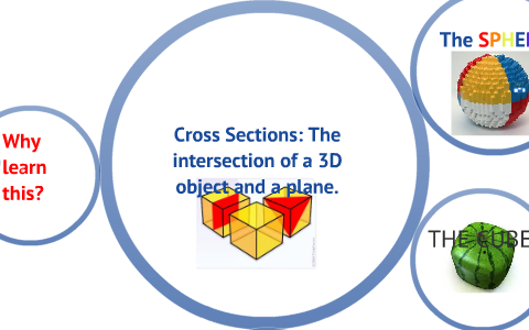 Cross Sections of Three-Dimensional Figures by Travis Smith on Prezi