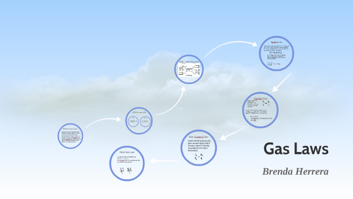 Gas Laws by on Prezi