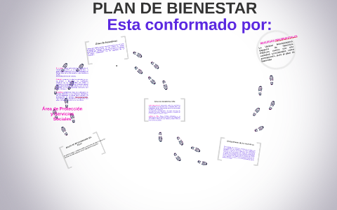 PLAN DE BIENESTAR by denis ribon on Prezi