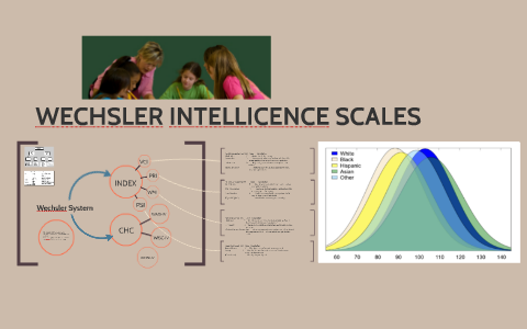 Wechsler Intelligence Scales by Richard Wong on Prezi