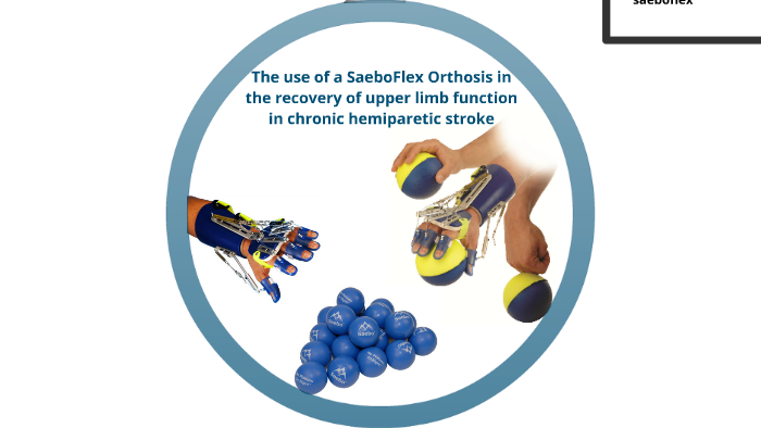 Saeboflex presentation exercise and rehab by Harry Sutton on Prezi