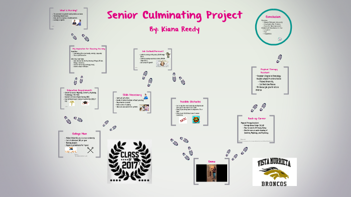 Senior Culminating Project by Kiana Reedy on Prezi