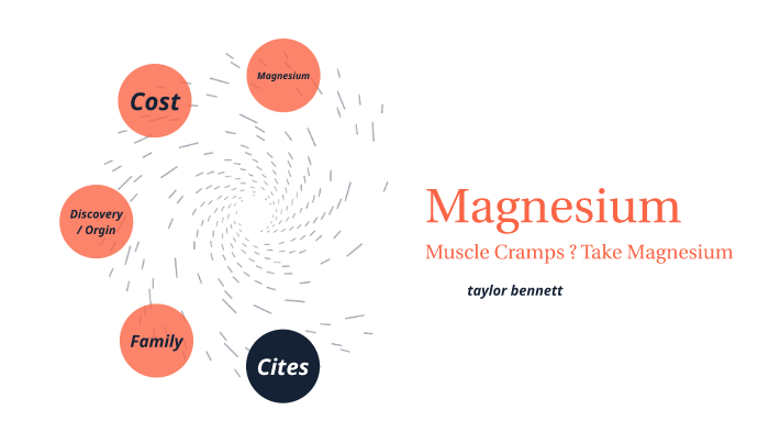 Magnesium Advertisement by Taylor Bennett on Prezi