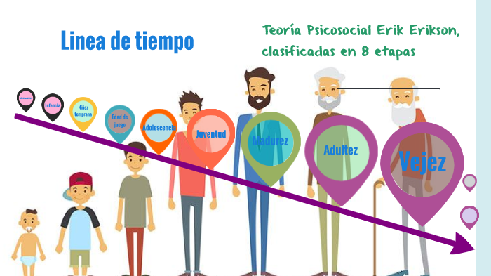 Teoría Psicosocial Erik Erikson By Diana De Folgar On Prezi