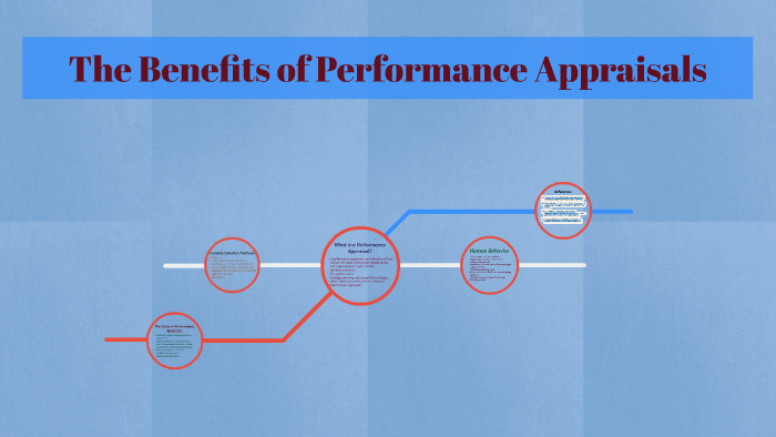 The Benefits Of Performance Appraisals By Paul Dixon the-benefits-of-performance-appraisals-by-paul-dixon