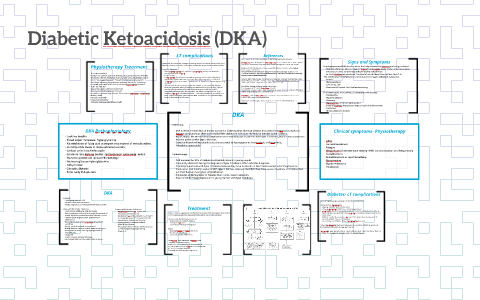 Diabetic coma acidosis (ketoacidosis) by megan williams on Prezi
