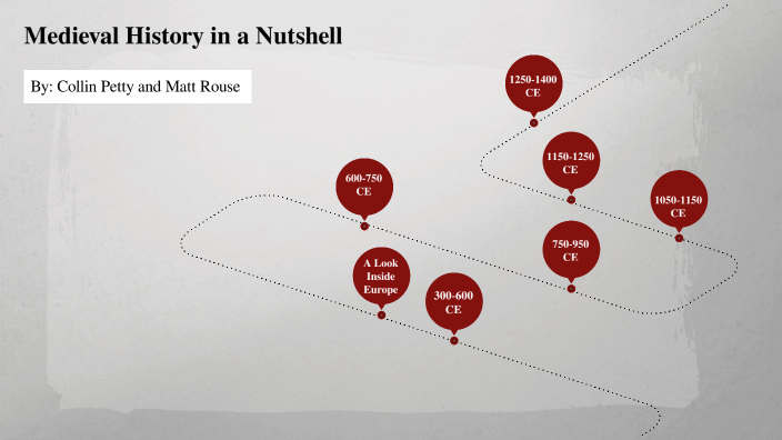 Medieval History in a Nutshell Concept Map by Matthew Rouse on Prezi