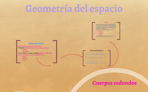 La geometría del espacio (también llamada geometría espacial by on Prezi