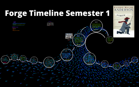 Forge Timeline Semester 1 English Assignment by Lauren Spierings on Prezi